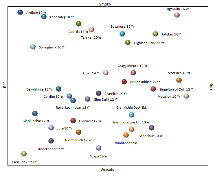 The decision book - or "50 ways to show you a 2x2 matrix" - Different ...